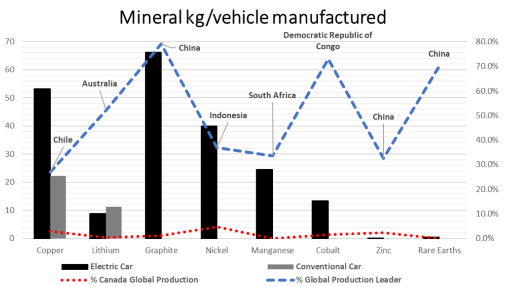 The ‘missing middle’ in Canada’s critical minerals strategy - CANADIAN ...